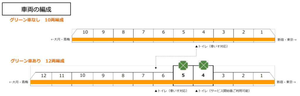 青梅線グリーン車のお得な乗り方ガイド！料金や利用方法を徹底解説│あげおBlog〜東京 家賃3万円〜
